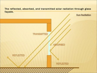 GreenStudio - Chapter 4 2 7 Shading Devices | PPT