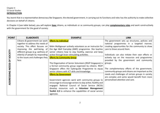Chapter 4 (2023).docx | Civic affairs | Politics