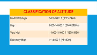 Chapter 43. high altitude, aviation & space physiology | PPTX