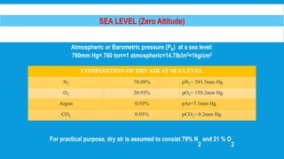 High Altitude Flatus Expulsion