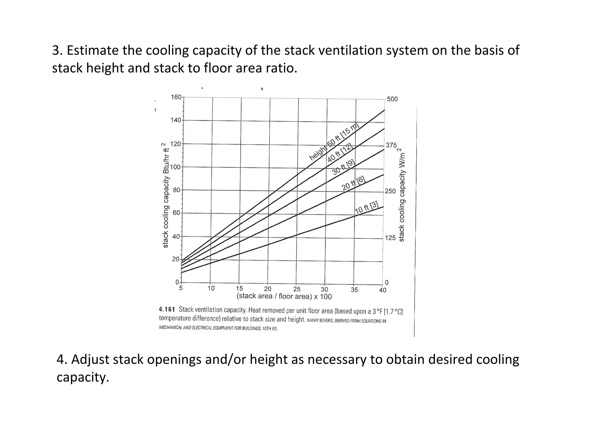 GreenStudio - Chapter 4 4 2 Stack Ventilation | PPT