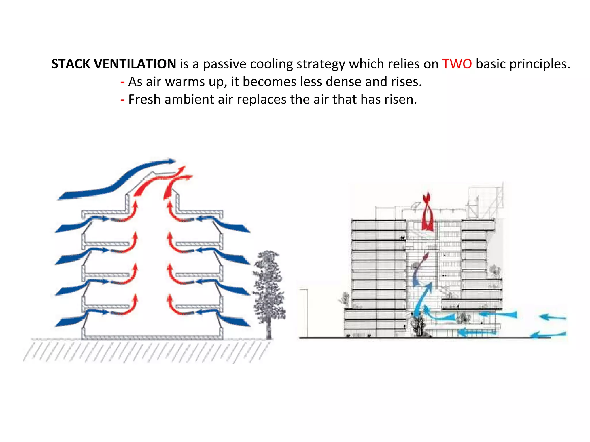 GreenStudio - Chapter 4 4 2 Stack Ventilation | PPT