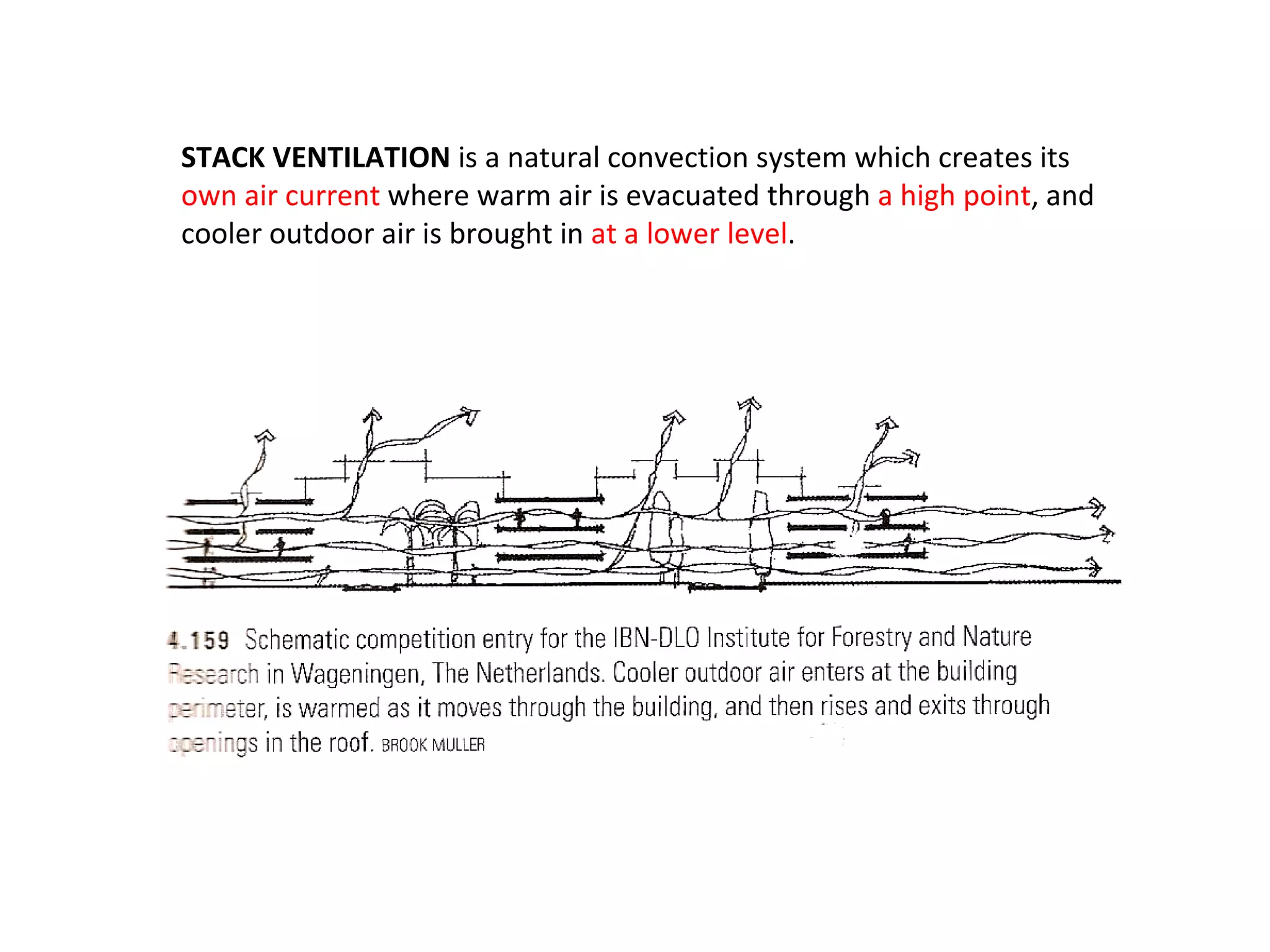 GreenStudio - Chapter 4 4 2 Stack Ventilation | PPT