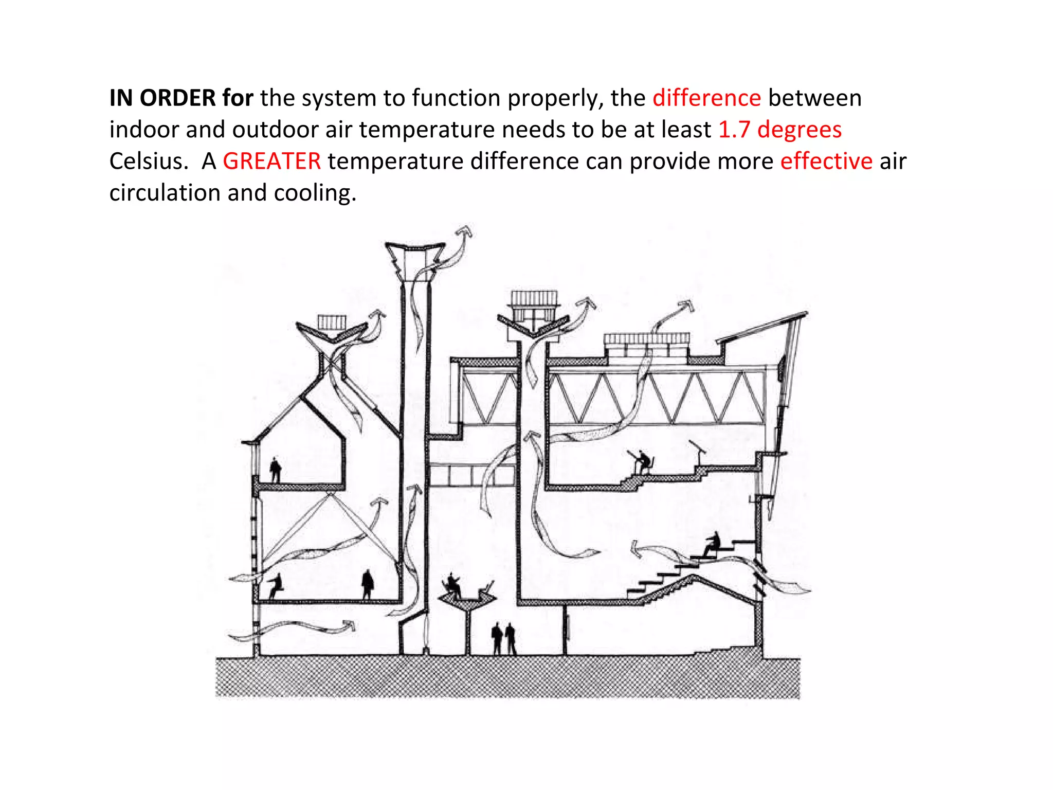 GreenStudio - Chapter 4 4 2 Stack Ventilation | PPT