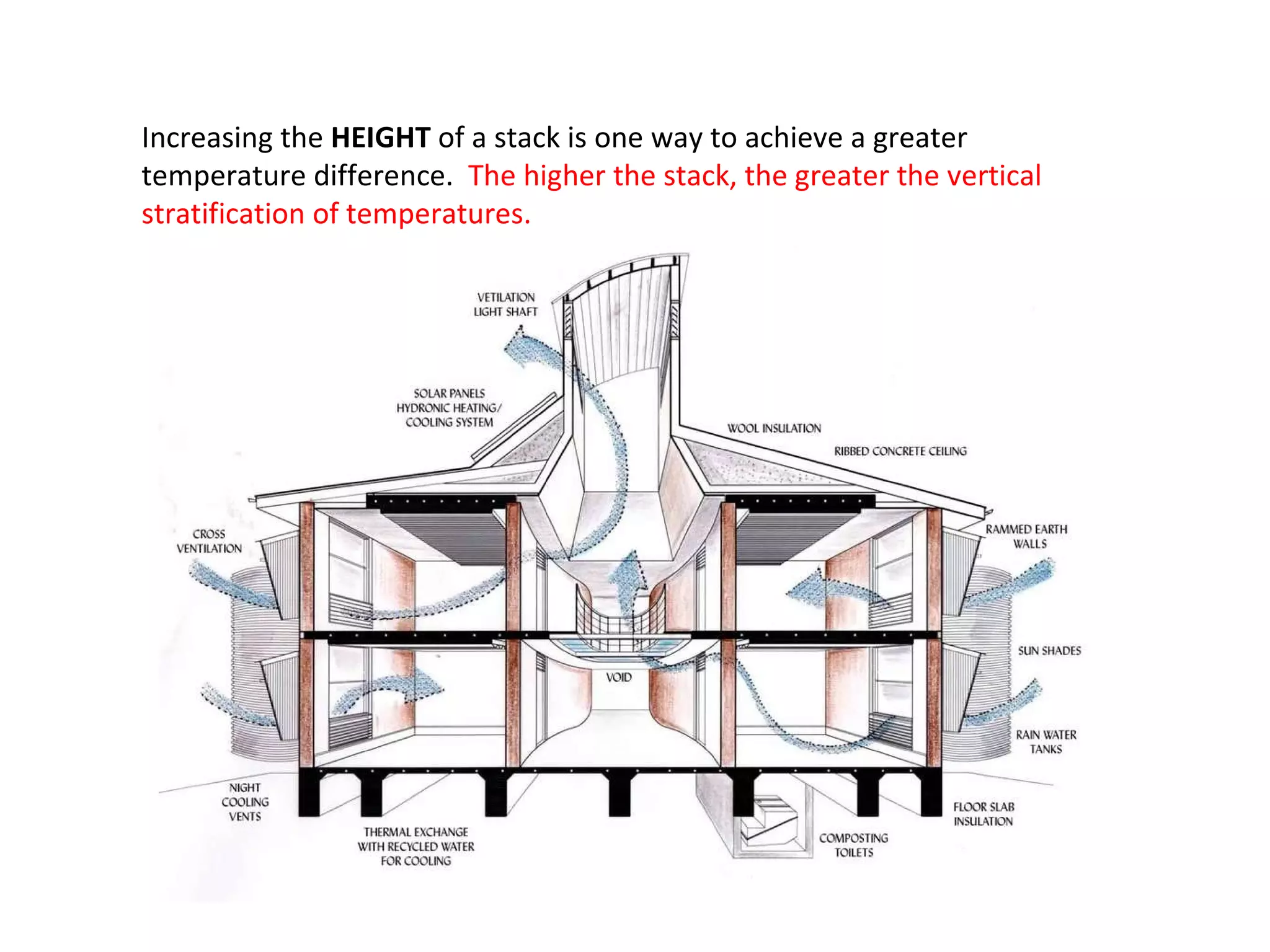 GreenStudio - Chapter 4 4 2 Stack Ventilation | PPT