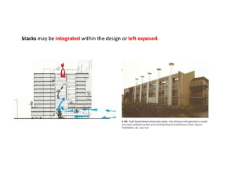 GreenStudio - Chapter 4 4 2 Stack Ventilation | PPT