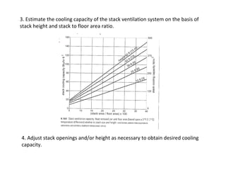 GreenStudio - Chapter 4 4 2 Stack Ventilation | PPT