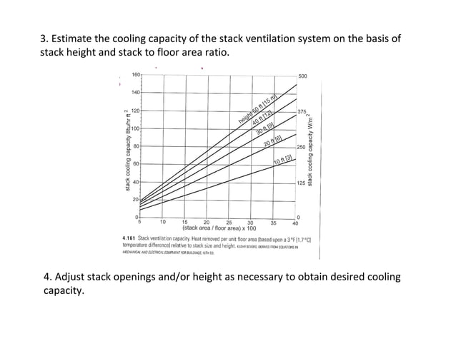 GreenStudio - Chapter 4 4 2 Stack Ventilation | PPT