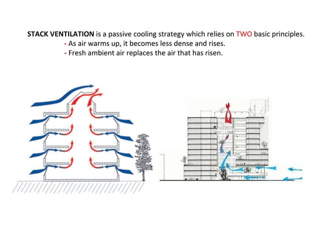 GreenStudio - Chapter 4 4 2 Stack Ventilation | PPT