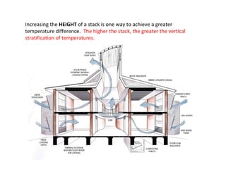 GreenStudio - Chapter 4 4 2 Stack Ventilation | PPT