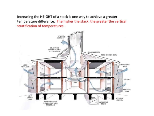 GreenStudio - Chapter 4 4 2 Stack Ventilation | PPT