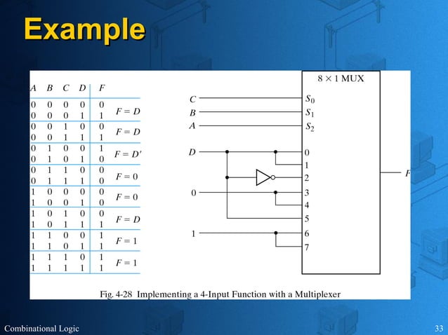 Lecture digital logic design Chapter4_4Web.ppt