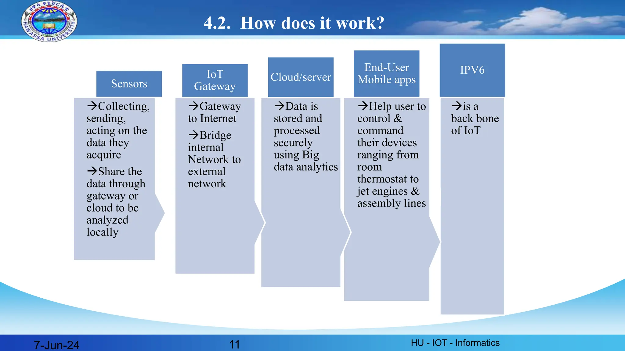 Chapter 4 & 5 Emerging Technology Writeup.pptx