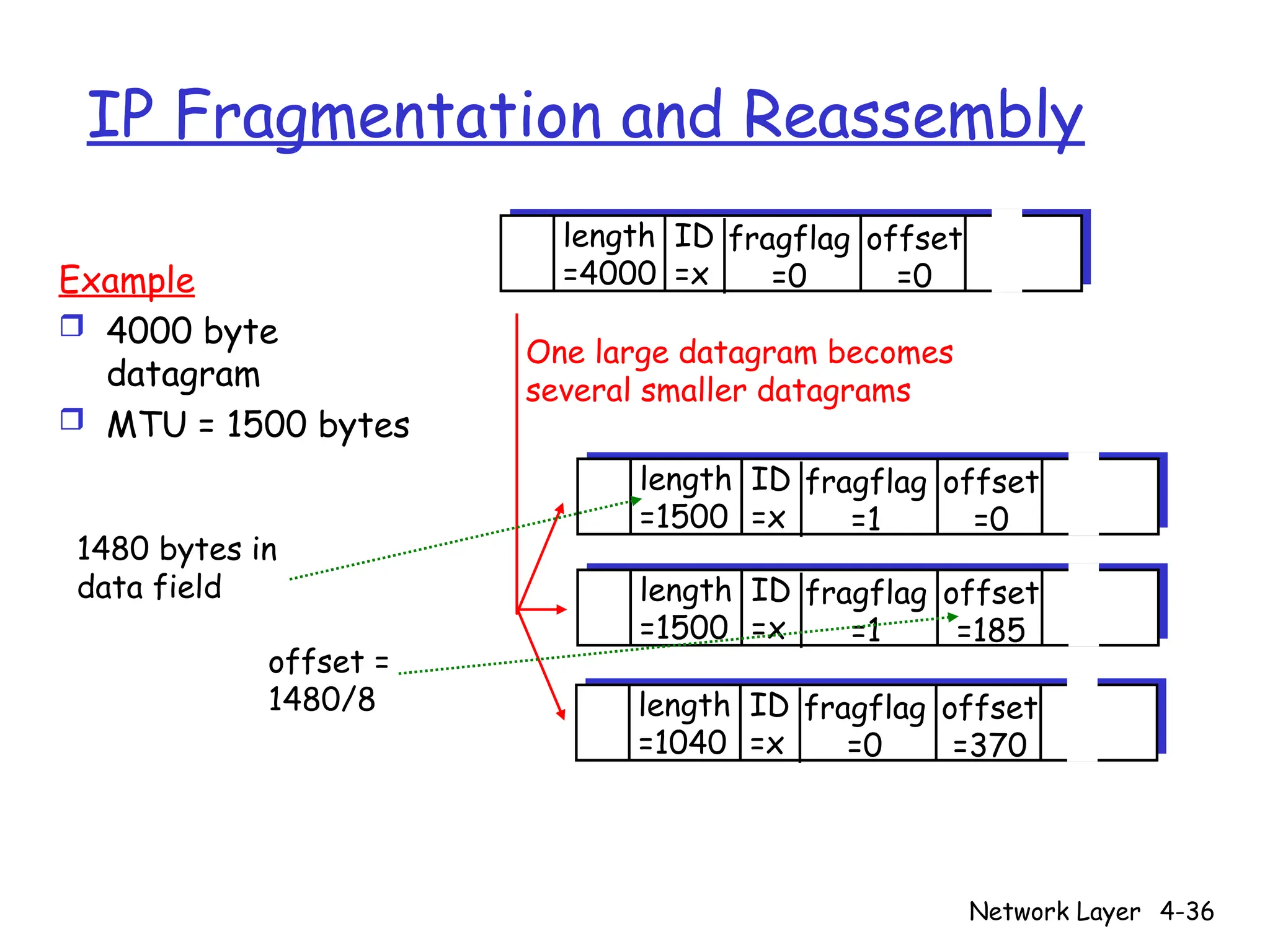 Chapter4_5th_Aug_2009.pptaaaaaaaaaaaaaaaaaaaaaaaaaaa | PPT