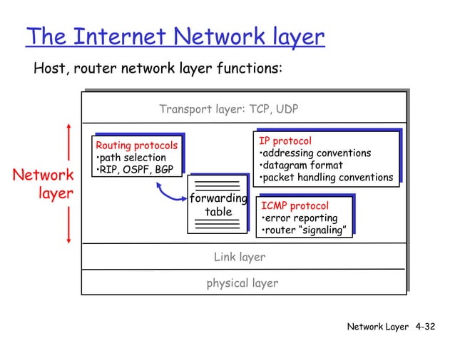 Chapter4_5th_Aug_2009.pptaaaaaaaaaaaaaaaaaaaaaaaaaaa | PPT