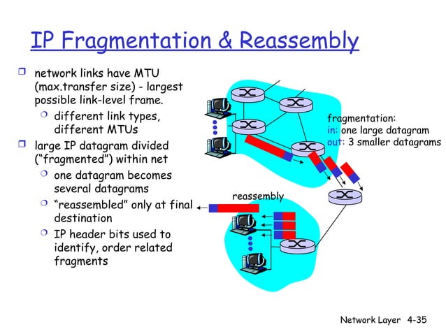 Chapter4_5th_Aug_2009.pptaaaaaaaaaaaaaaaaaaaaaaaaaaa | PPT