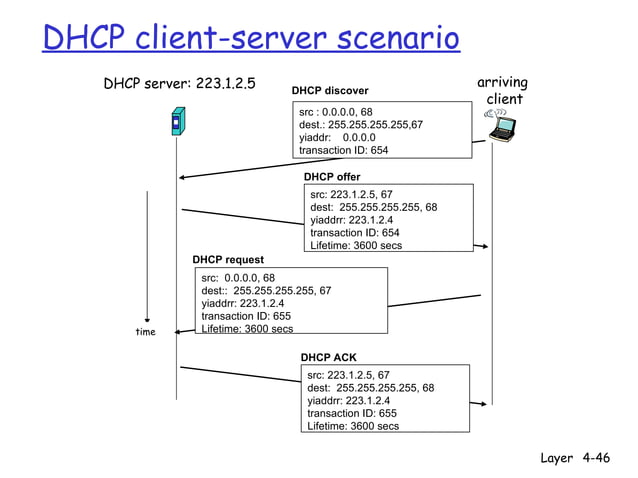 Chapter4_5th_Aug_2009.pptaaaaaaaaaaaaaaaaaaaaaaaaaaa | PPT