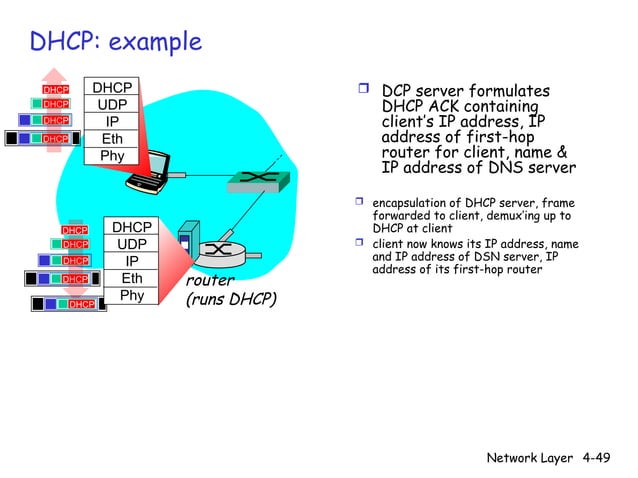 Chapter4_5th_Aug_2009.pptaaaaaaaaaaaaaaaaaaaaaaaaaaa | PPT