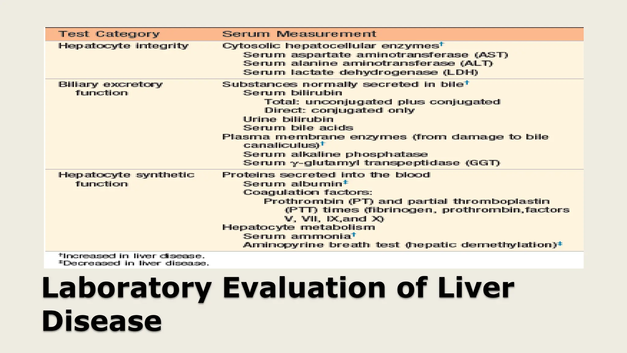 chapter 47 - Infective syndromes of hepatobiliary system dr bhavika ...