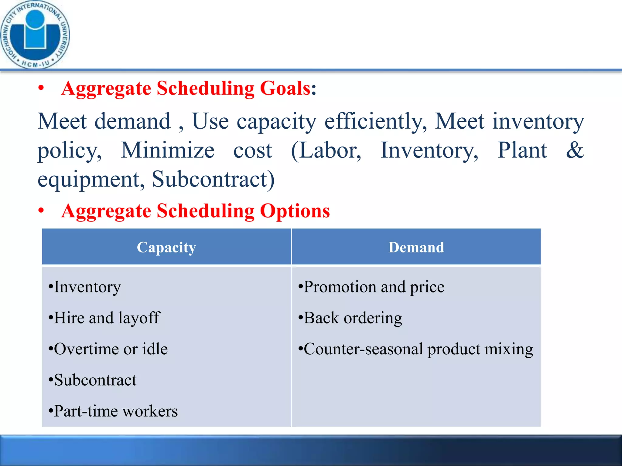 Chapter 4_Aggregate Planning (2).pptx