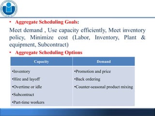 Chapter 4_Aggregate Planning (2).pptx