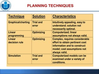 Chapter 4_Aggregate Planning (2).pptx