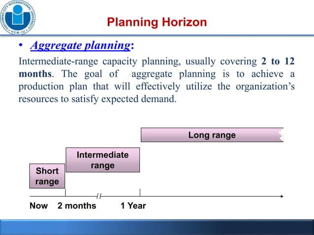 Chapter 4_Aggregate Planning (2).pptx | Business Accounting & Finance | Business