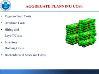 Chapter 4_Aggregate Planning (2).pptx