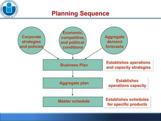 Chapter 4_Aggregate Planning (2).pptx
