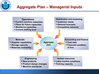 Chapter 4_Aggregate Planning (2).pptx