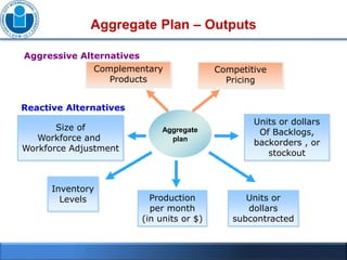 Chapter 4_Aggregate Planning (2).pptx