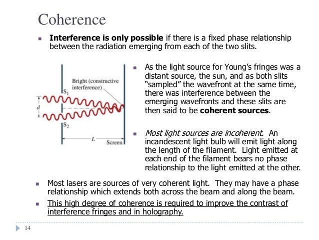 Chapter 4a interference
