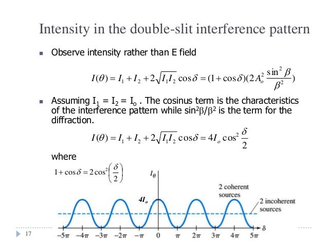 Chapter 4a interference