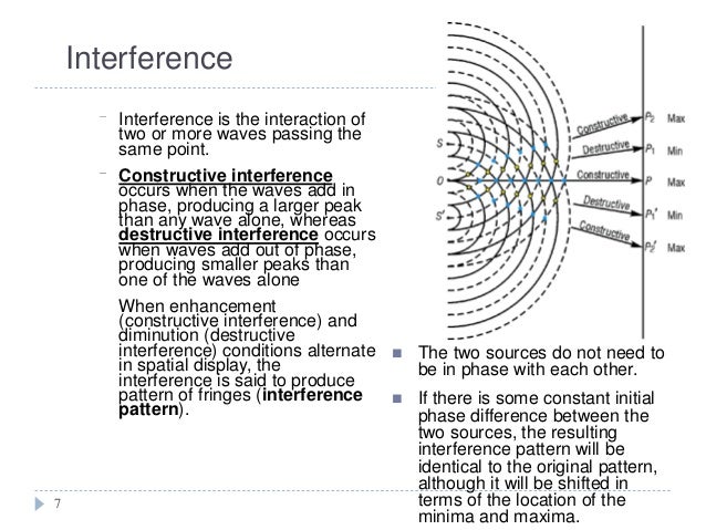 Chapter 4a interference