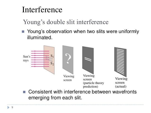 Chapter 4a interference