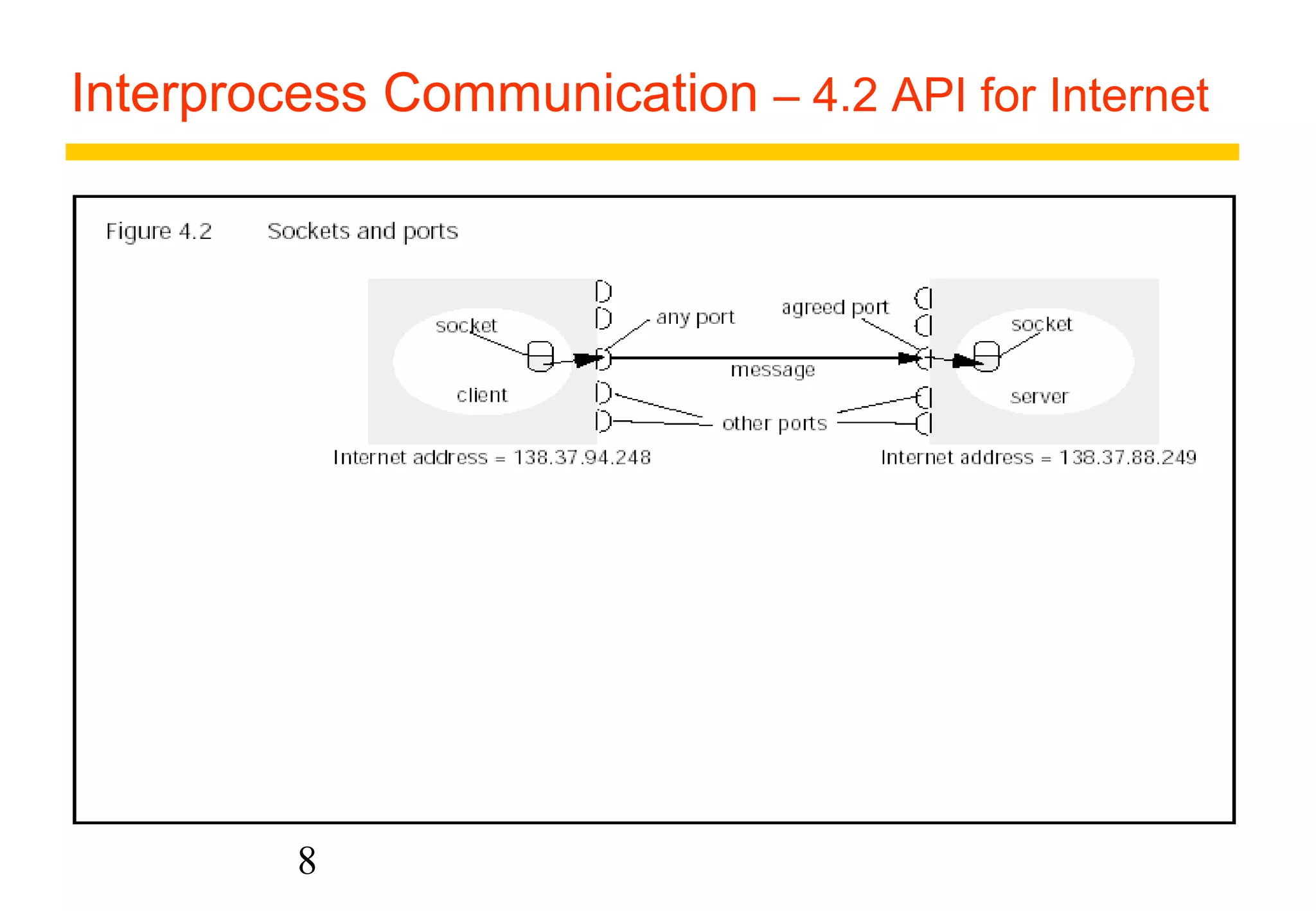 Chapter 4 A Interprocess Communication Ppt Computer Networking