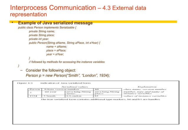 Chapter 4 A Interprocess Communication Ppt Computer Networking Computing