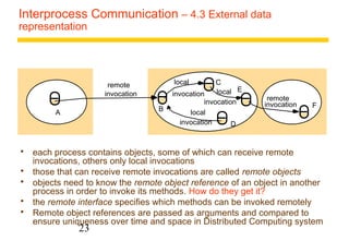 Chapter 4 a interprocess communication | PPT