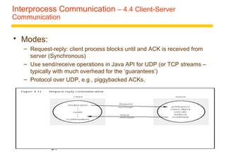 Chapter 4 a interprocess communication | PPT | Computer Networking | Computing