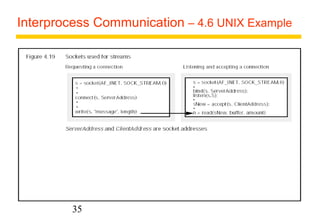 Chapter 4 a interprocess communication | PPT