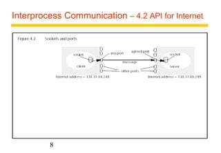 Chapter 4 a interprocess communication | PPT