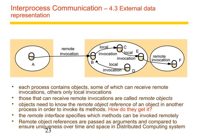 Chapter 4 A Interprocess Communication Ppt