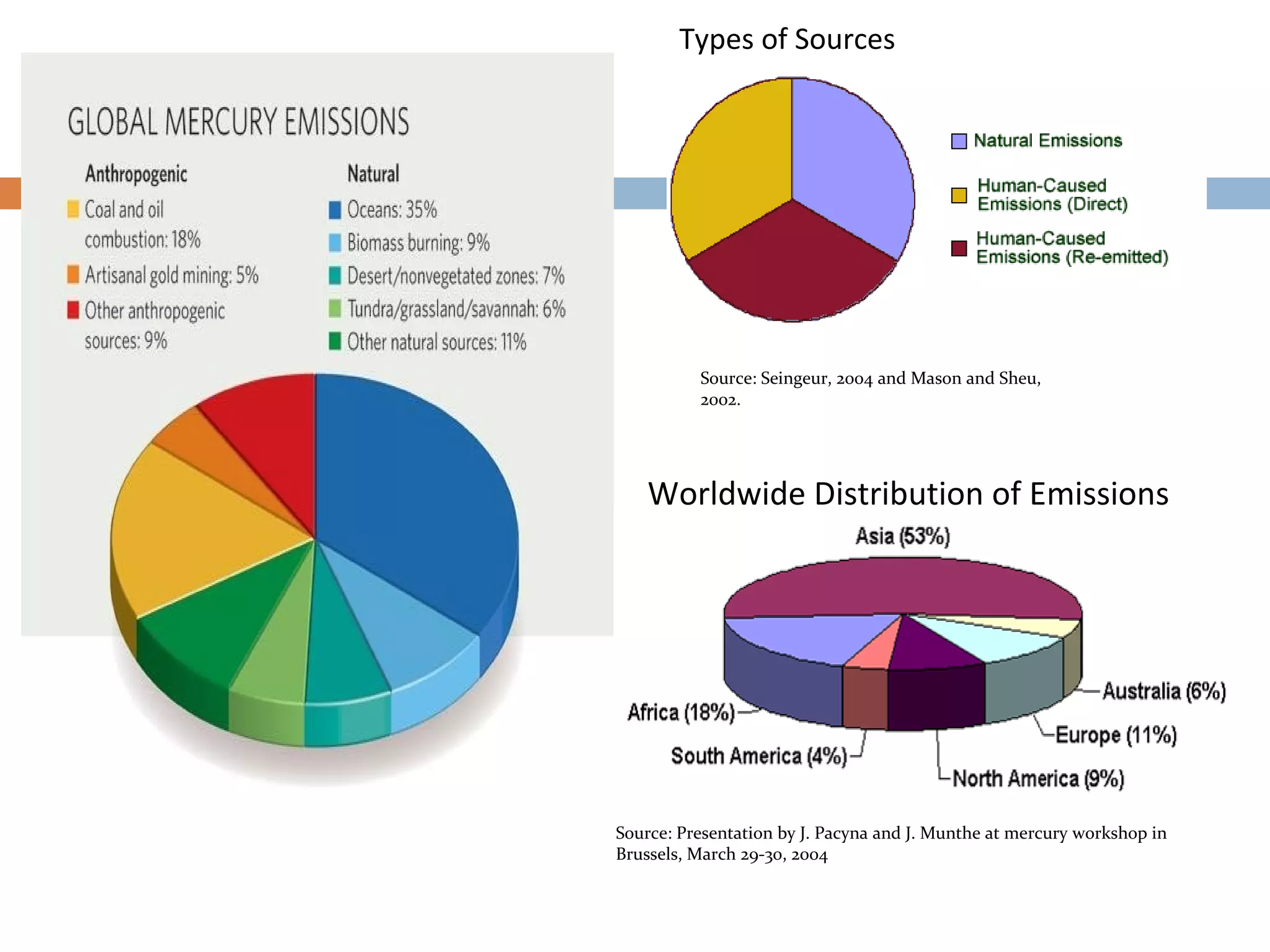 Chapter 4 air pollution control and tecnologies | PPT