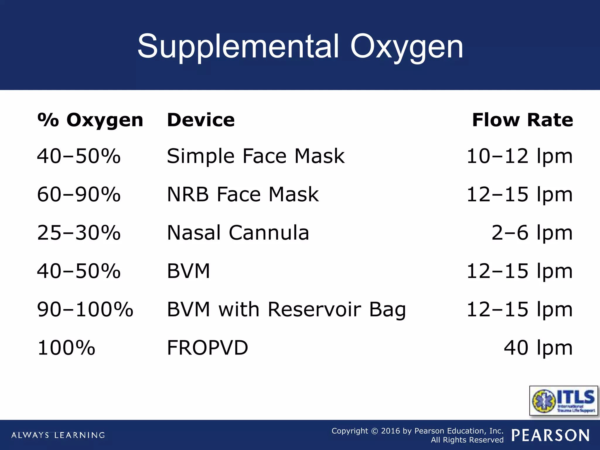 Chapter4 airway management | PPT