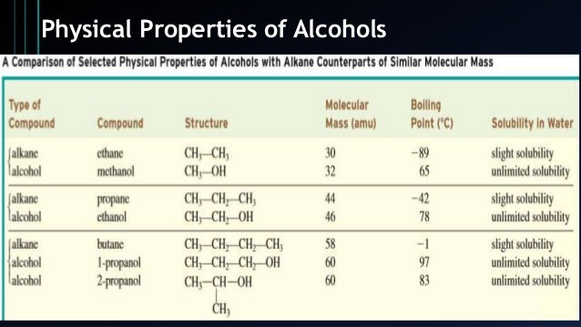 Chapter 4 Alcohols Phenols and Ethers