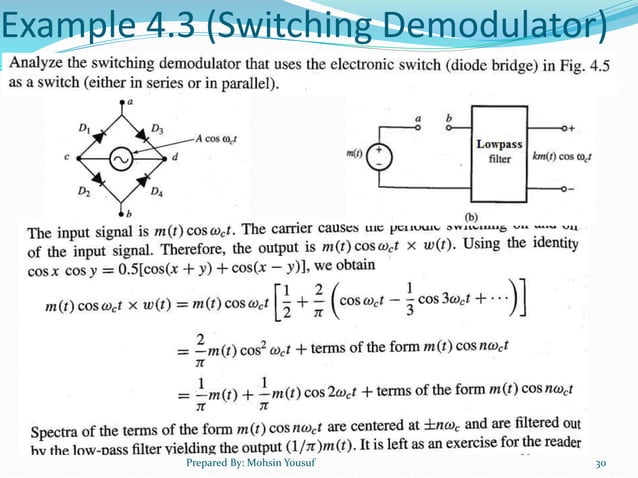 Chapter 4 Amplitude Modulation (Part 1).pptx