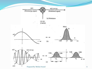 Chapter 4 Amplitude Modulation (Part 1).pptx