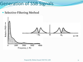 Chapter 4 Amplitude Modulation (Part 2).pptx