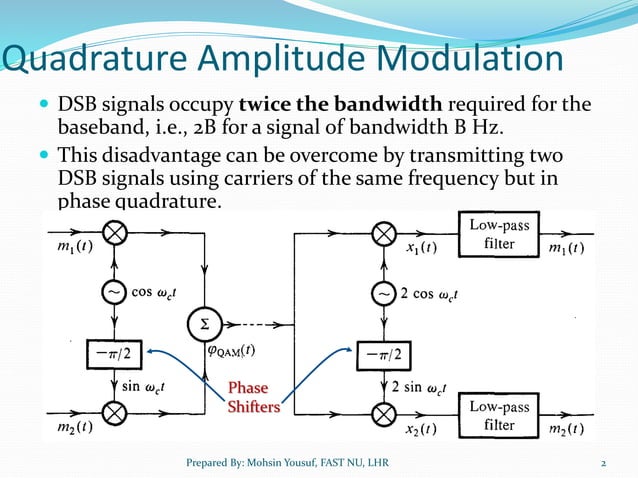 Chapter 4 Amplitude Modulation (Part 2).pptx