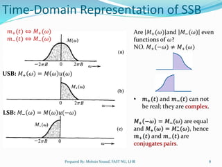 Chapter 4 Amplitude Modulation (Part 2).pptx